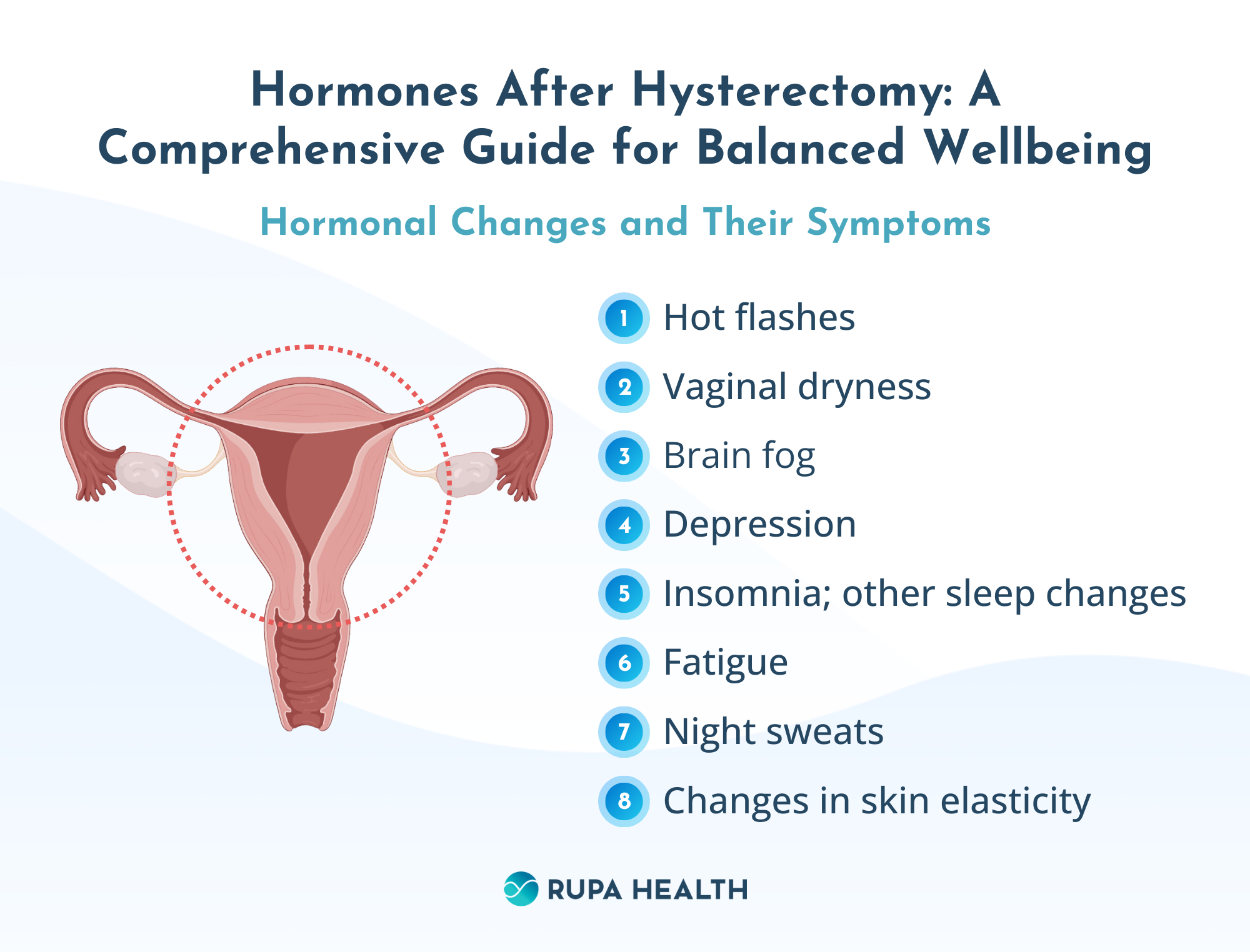 Hormones After Hysterectomy: A Comprehensive Guide for Balanced Wellbeing